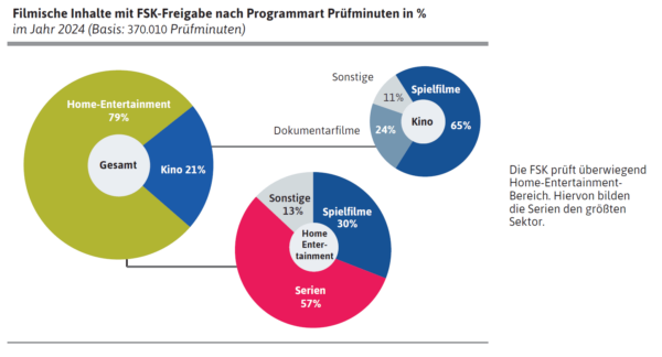 Die FSK - FSK