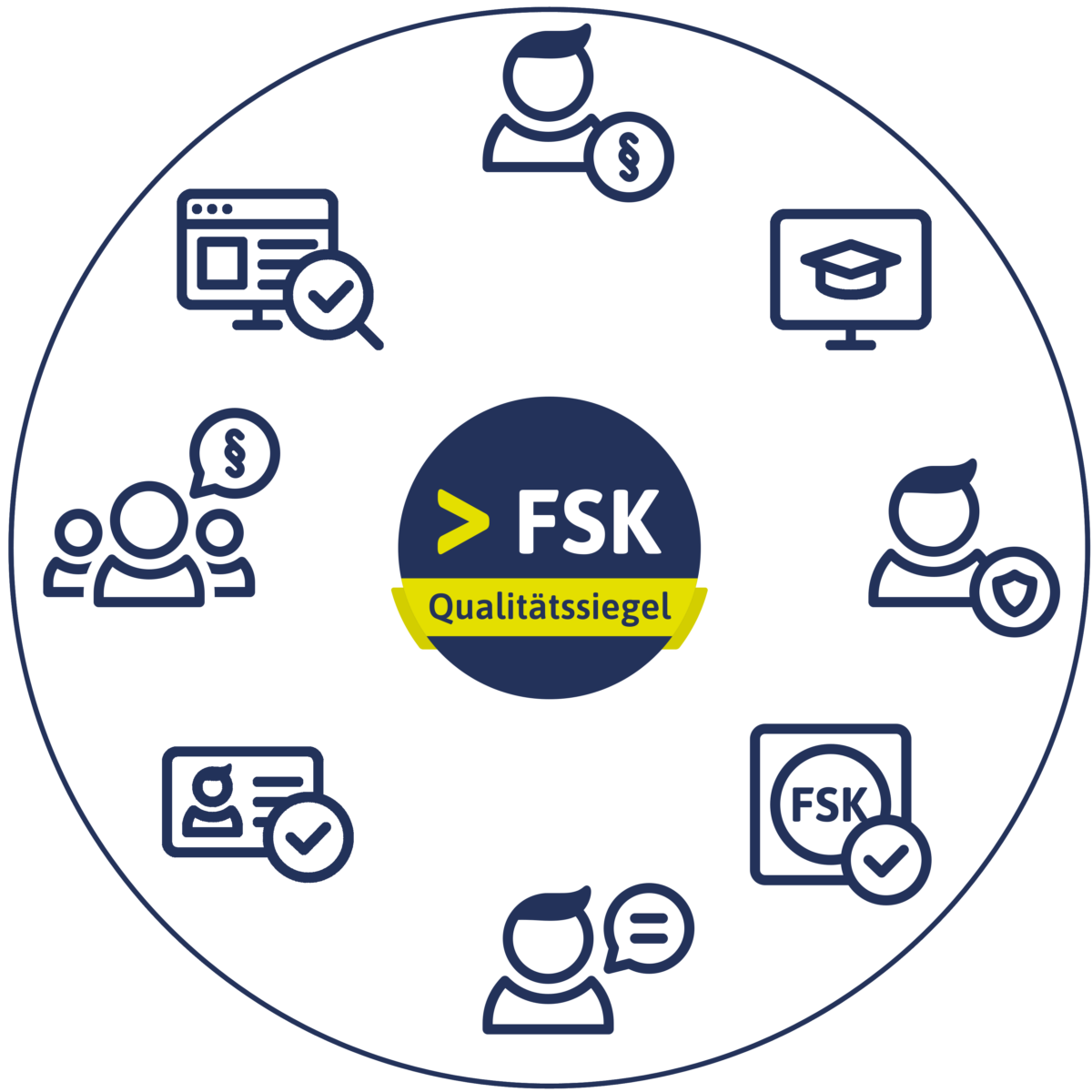 FSK.online Mitgliedschaft - FSK